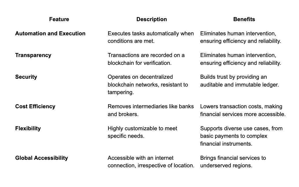 Key Features And Use Cases Of Smart Contracts In Defi